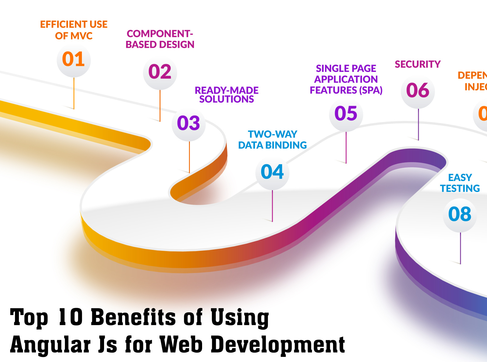 Top 10 Benefits Of Using Angular Js For Web Development By Nettyfy