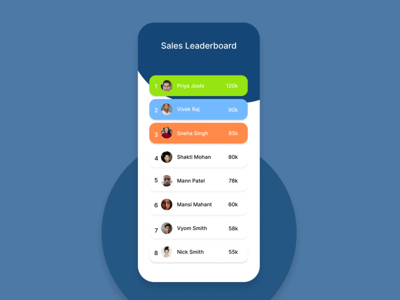 Leaderboard by Priyanshi Tripathi on Dribbble