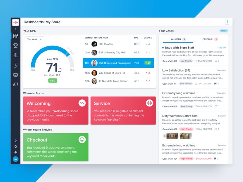 Store Manager Dashboard by Chris Doner on Dribbble