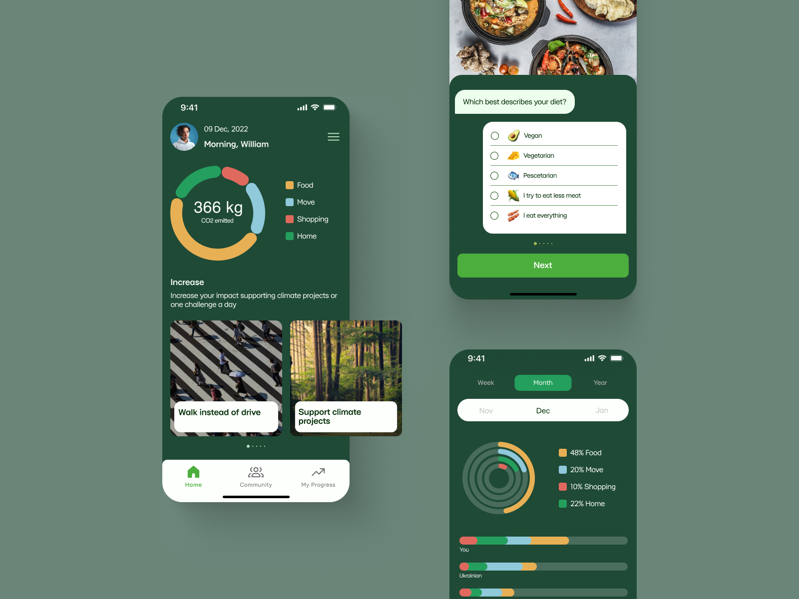 Carbon Footprint app by Anna Fedortsiv on Dribbble Carbon Footprint app by Anna Fedortsiv on Dribbble
