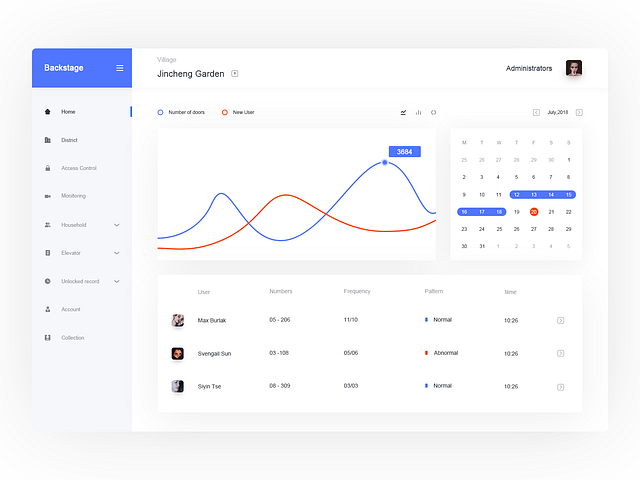 Backstage in community by M. for Nice100Team on Dribbble