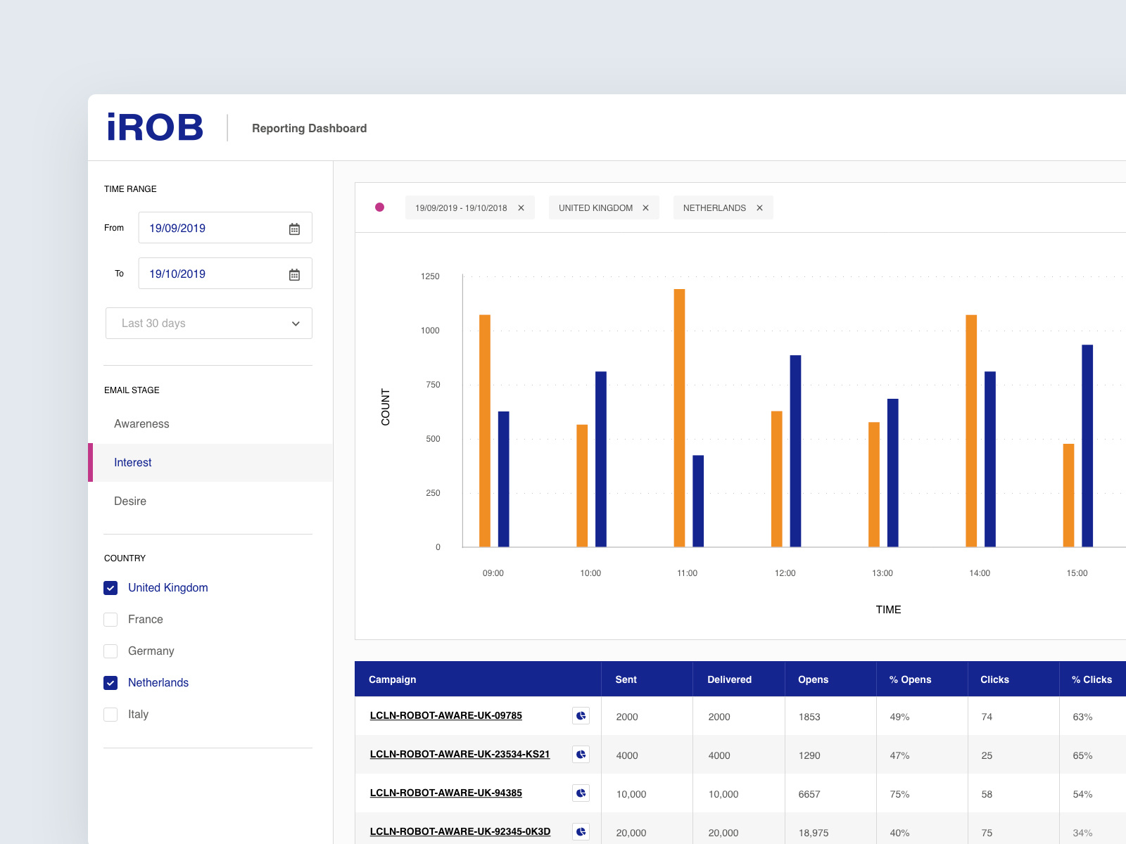 Dribbble - irob-email-reports.jpg by Glen Cross