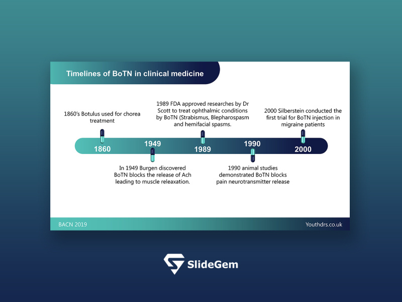 Medical PowerPoint Presentation by SlideGem on Dribbble