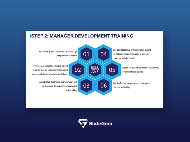 Powerpoint Deck Design for an AI Software by SlideGem on Dribbble