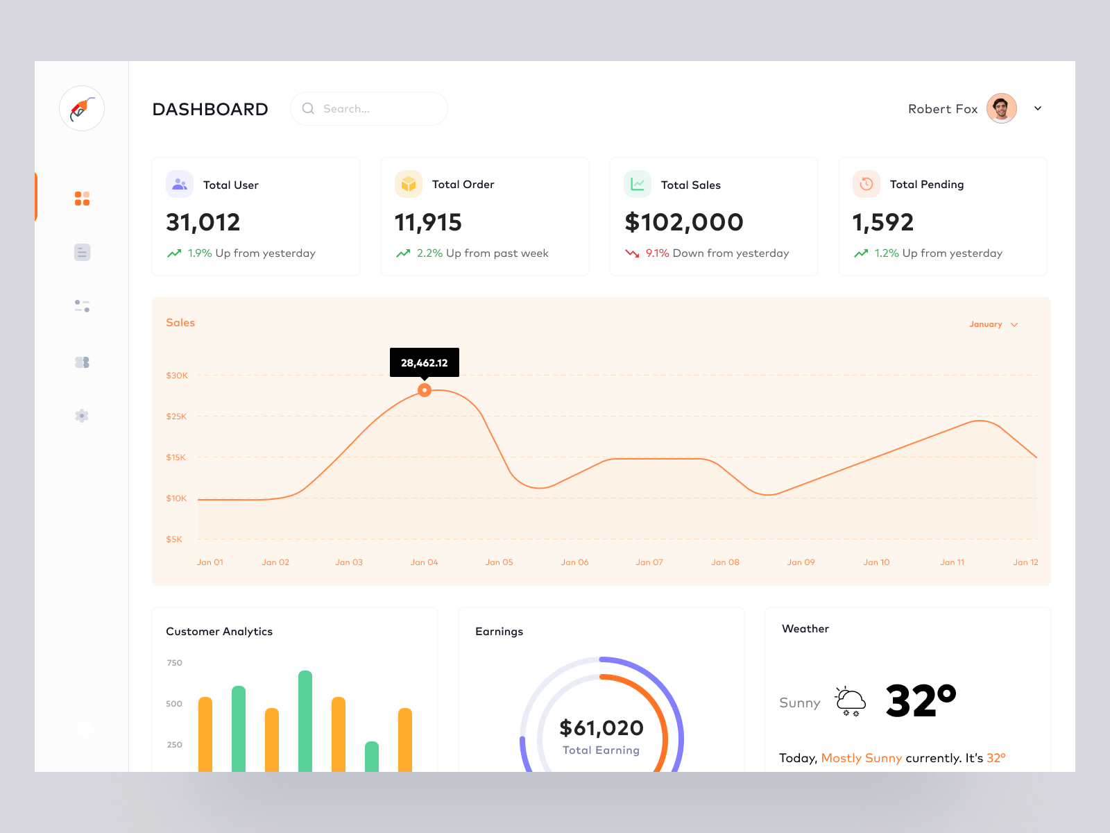 Fuel Ordering Admin - Dashboard by Masum Parvej for Halal Lab on Dribbble