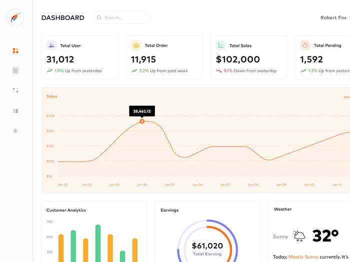 Fuel Ordering Admin - Dashboard by Masum Parvej for Halal Lab on Dribbble