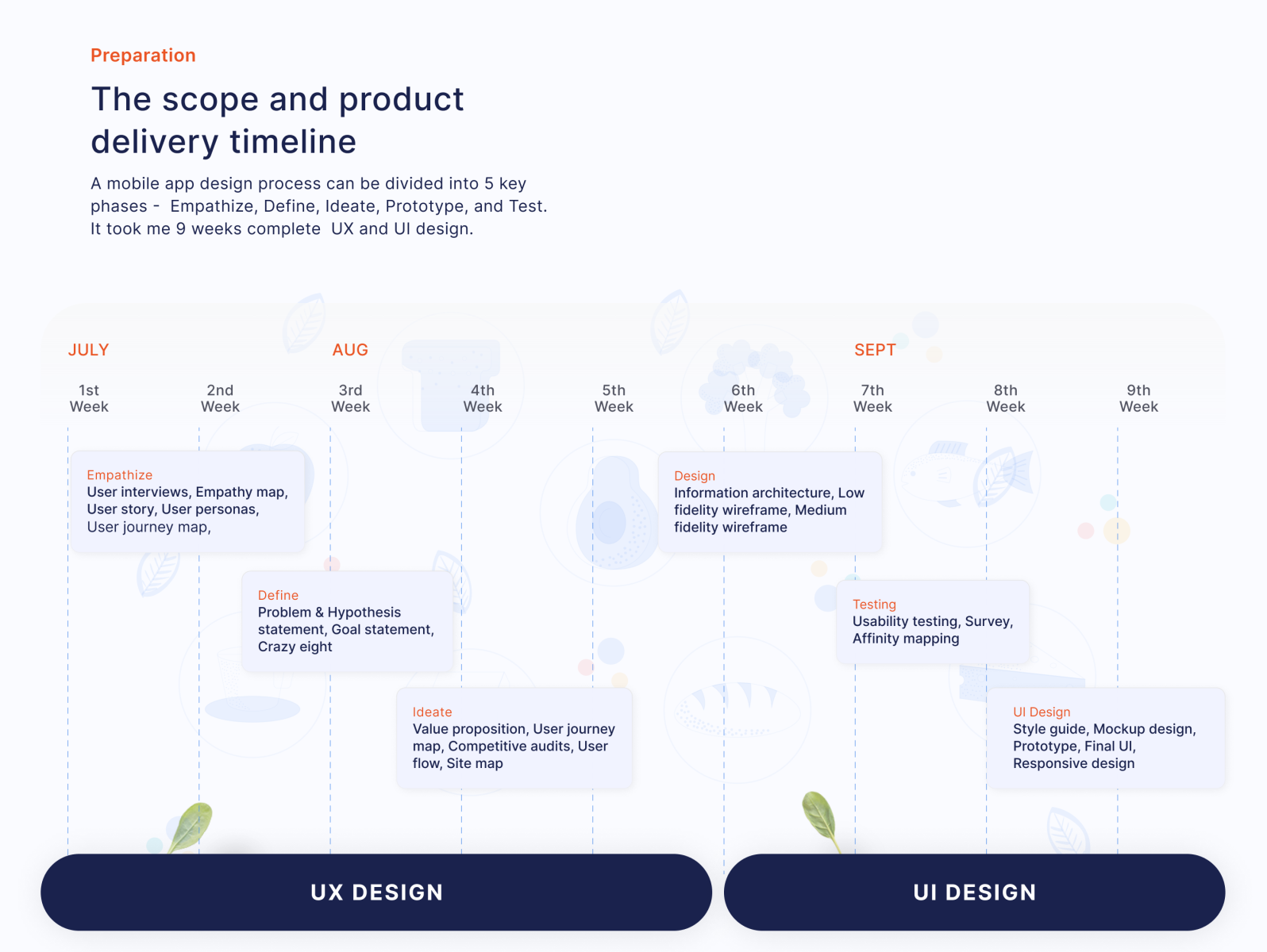 Planning of mobile app design by Vaishali Rajput on Dribbble