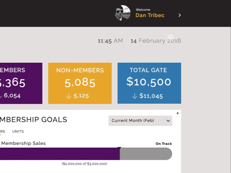 Manage Users Animation by Heather Finney on Dribbble