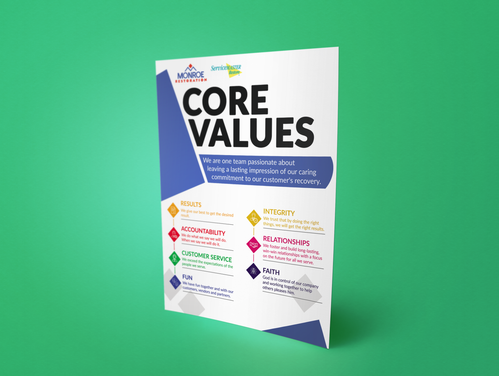 Core Values Poster by Rida on Dribbble