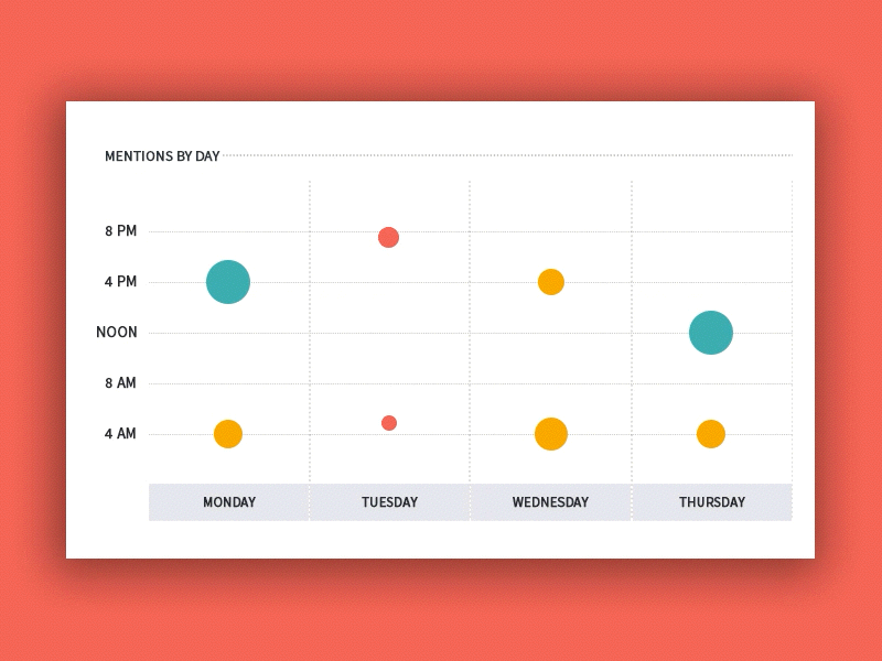 Browse thousands of Usage Graphs Usage Graph images for design ... Browse thousands of Usage Graphs Usage Graph images for design ...