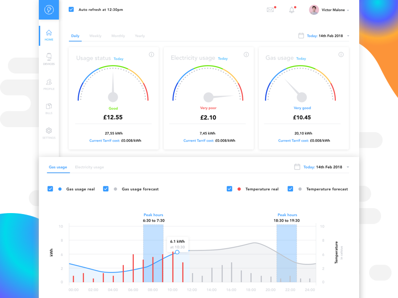 Energy usage dashboard by Hency on Dribbble
