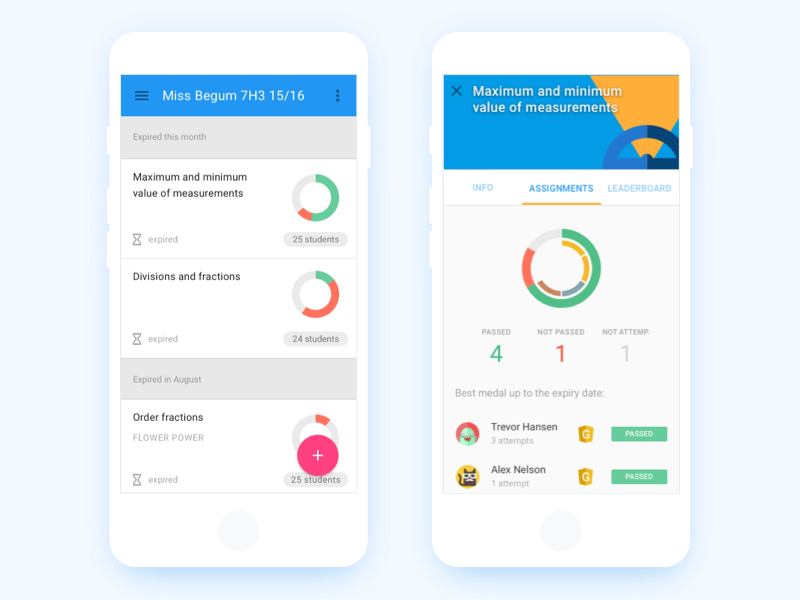 Review Assignments Results by elena meneghini on Dribbble