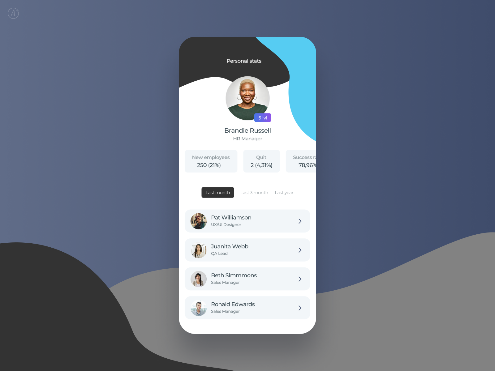 HR app by Aleksandr Maliavka on Dribbble