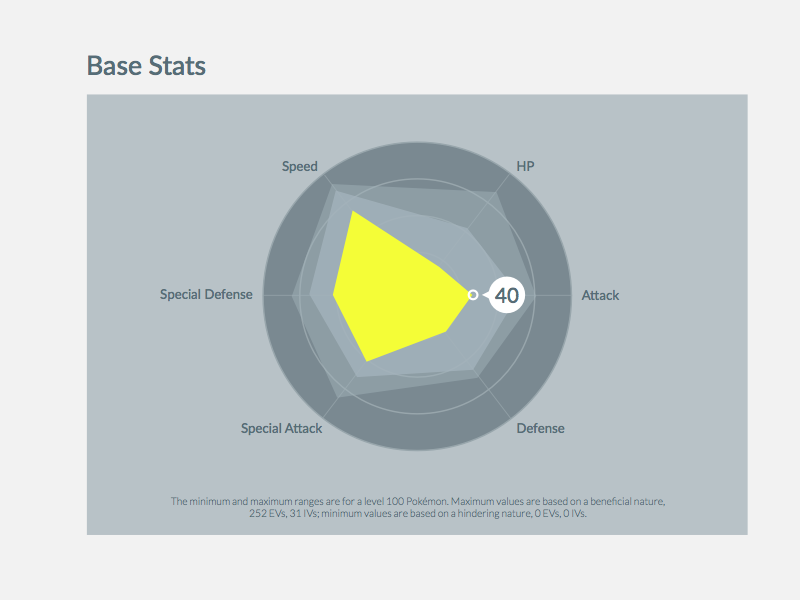 All Pokemon Base Stats