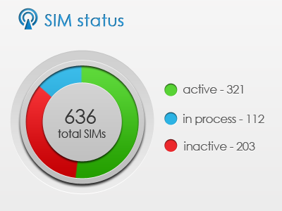 Web App Dashboard Status Graphic by Dave Finger on Dribbble