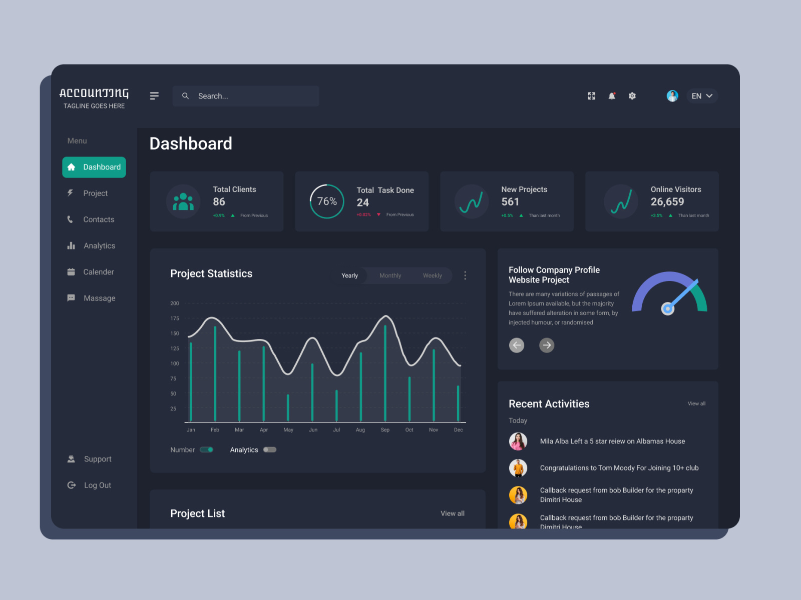 Dashboard UI Dark Theme by MD NUR HASAN on Dribbble