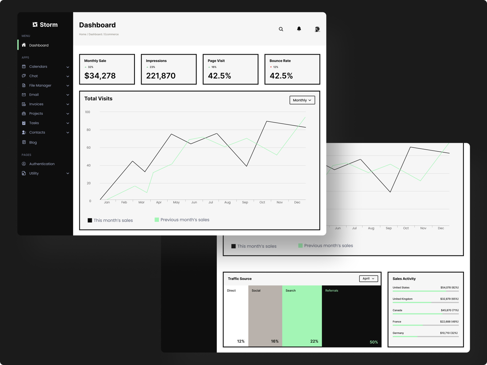 Brutal dashboard by Mahnoor Khan on Dribbble