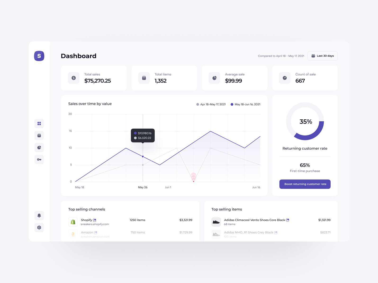 sales revenue dashboard by anton on Dribbble