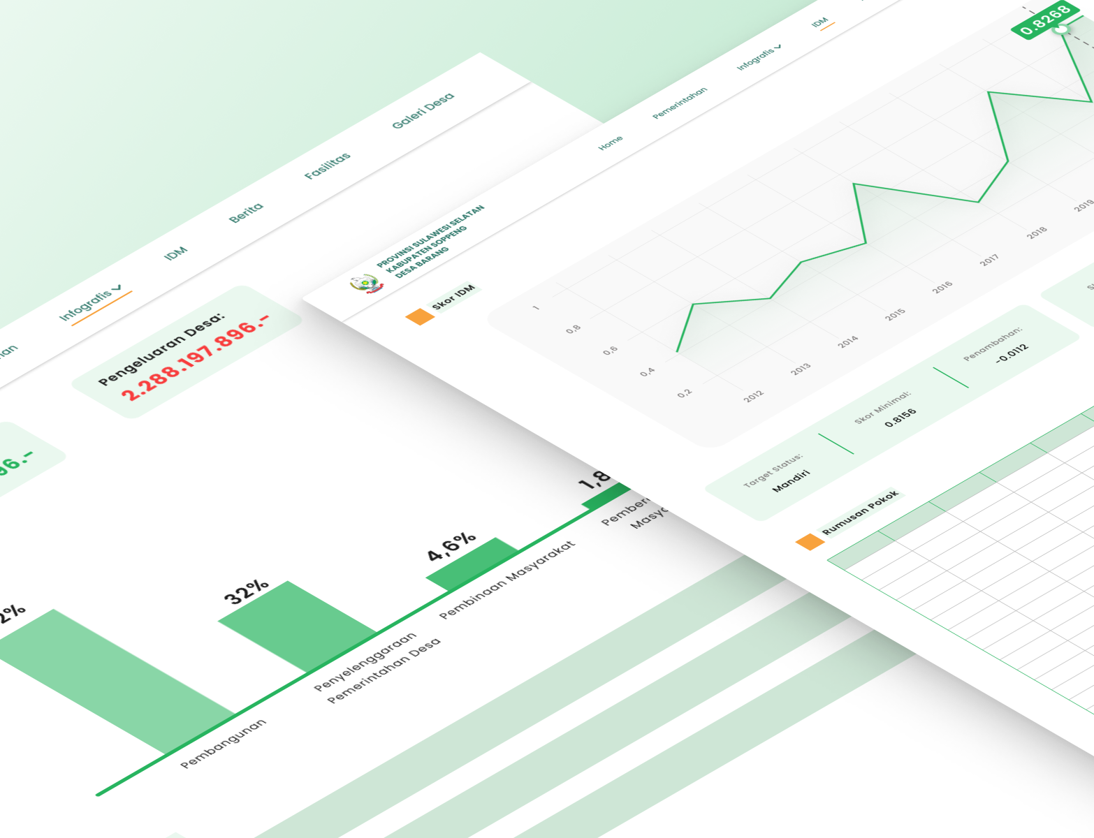 Website Profil Desa PT. Digital Desa Indonesia by Andi Nurwahida on ...