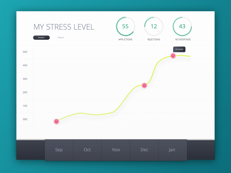 Analytics Chart by Adam Gong on Dribbble