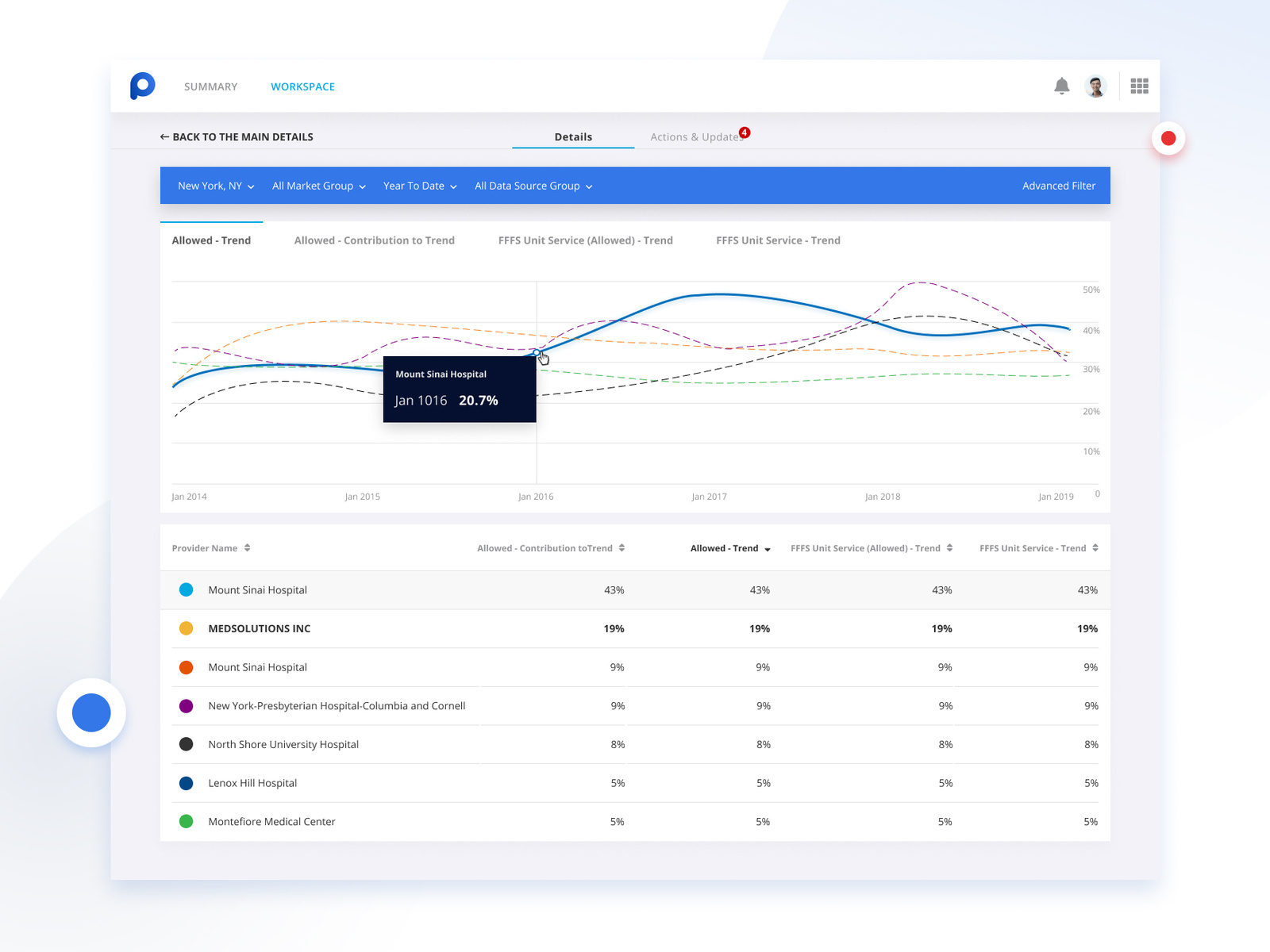 A data table timeline - Dashboard + 1 Dribbble Invite by Adam Gong on ...