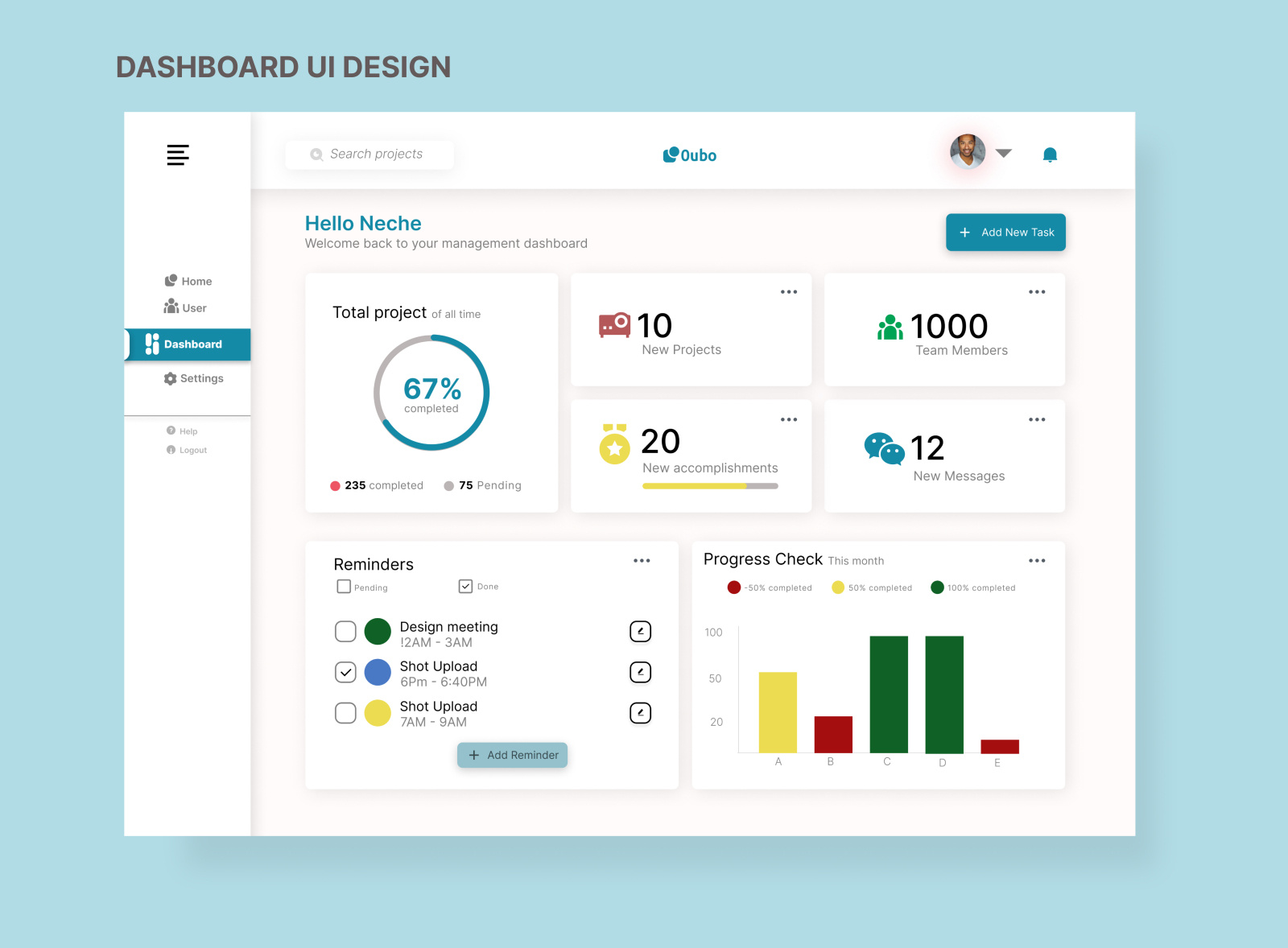 Project Management dashboard by Necherem on Dribbble