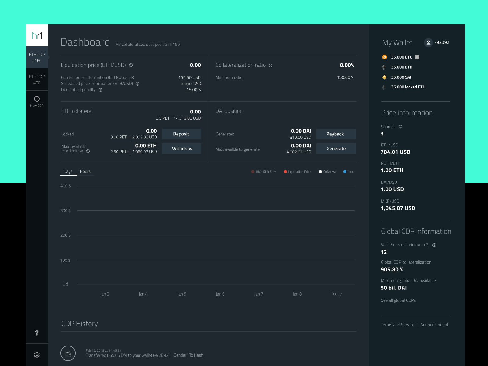 Crypto Coin Dashboard with Graph by Boana on Dribbble