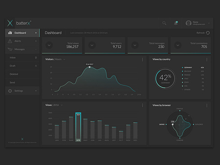 Dark Dashboard Ui by Samuel Scalzo on Dribbble