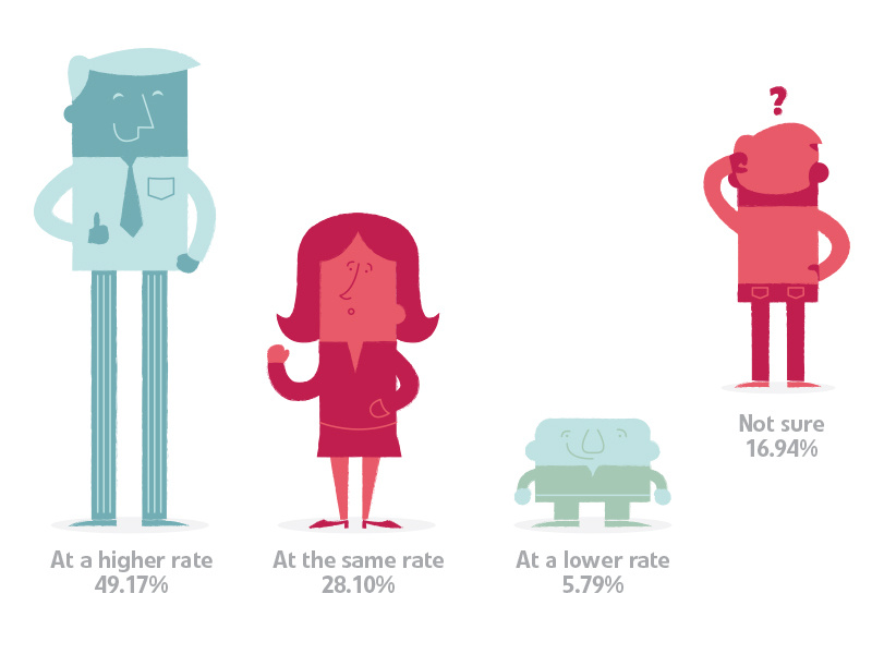 Fun Graphs® by Andy Gilmore on Dribbble