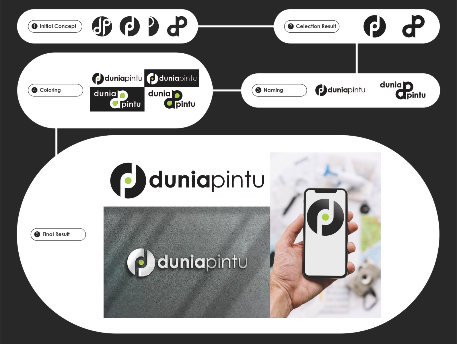 DESIGN LOGO OF DUNIA PINTU by Adnan Mahruf on Dribbble