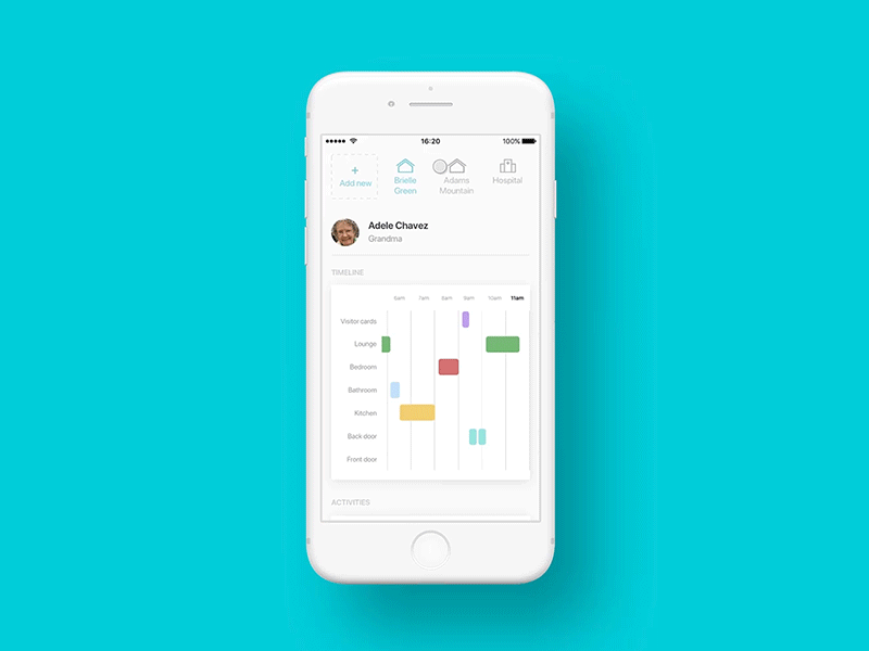 Parents/Patients monitoring system by Alexander Olssen for Magora on ...