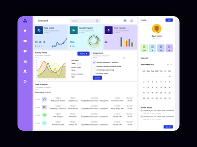 Education Dashboard Design UI/UX Figma by Masud Sardar on Dribbble