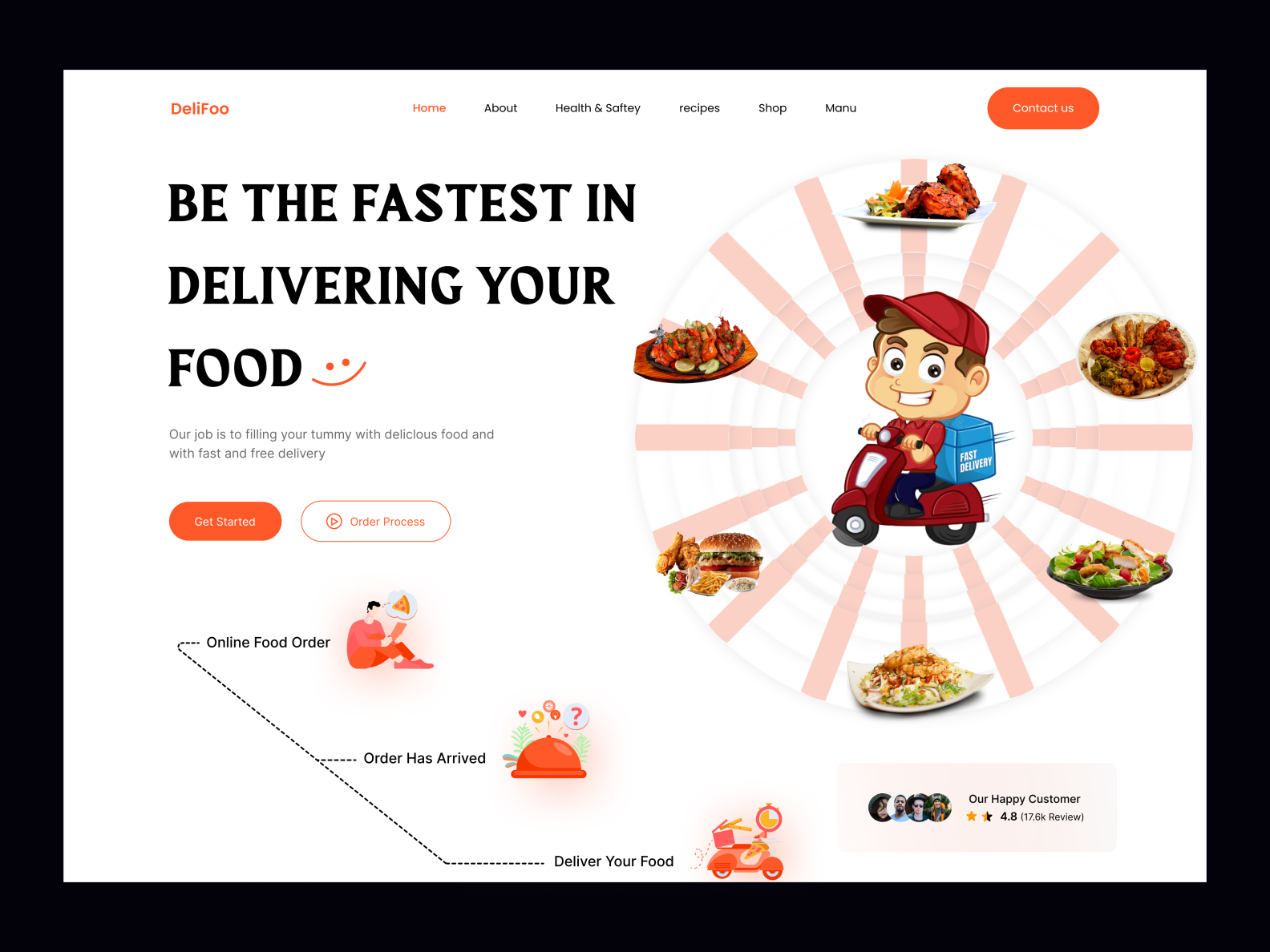 Food Delivery web Header by Masud Sardar on Dribbble