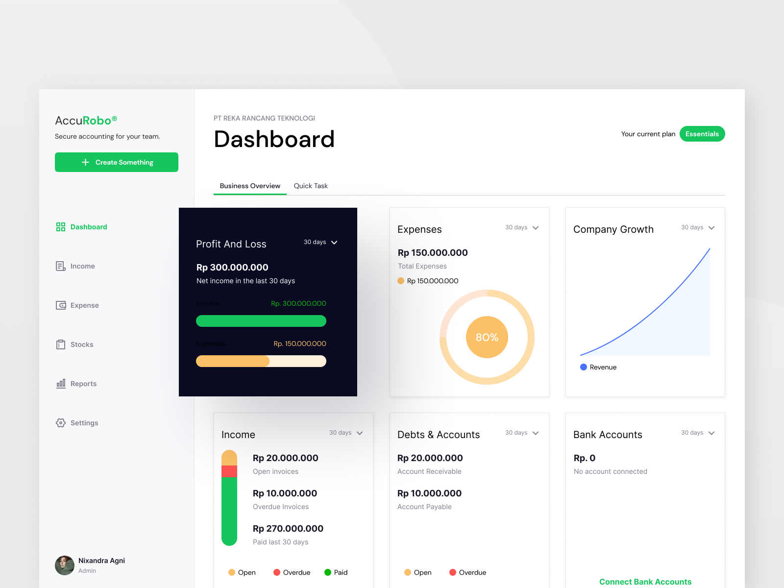 Accounting Dashboard by Dimas Wibowo on Dribbble
