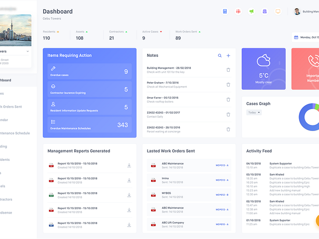 Dashboard for Building Management System by Huy Phan on Dribbble