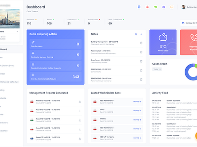 Dashboard for Building Management System by Huy Phan on Dribbble