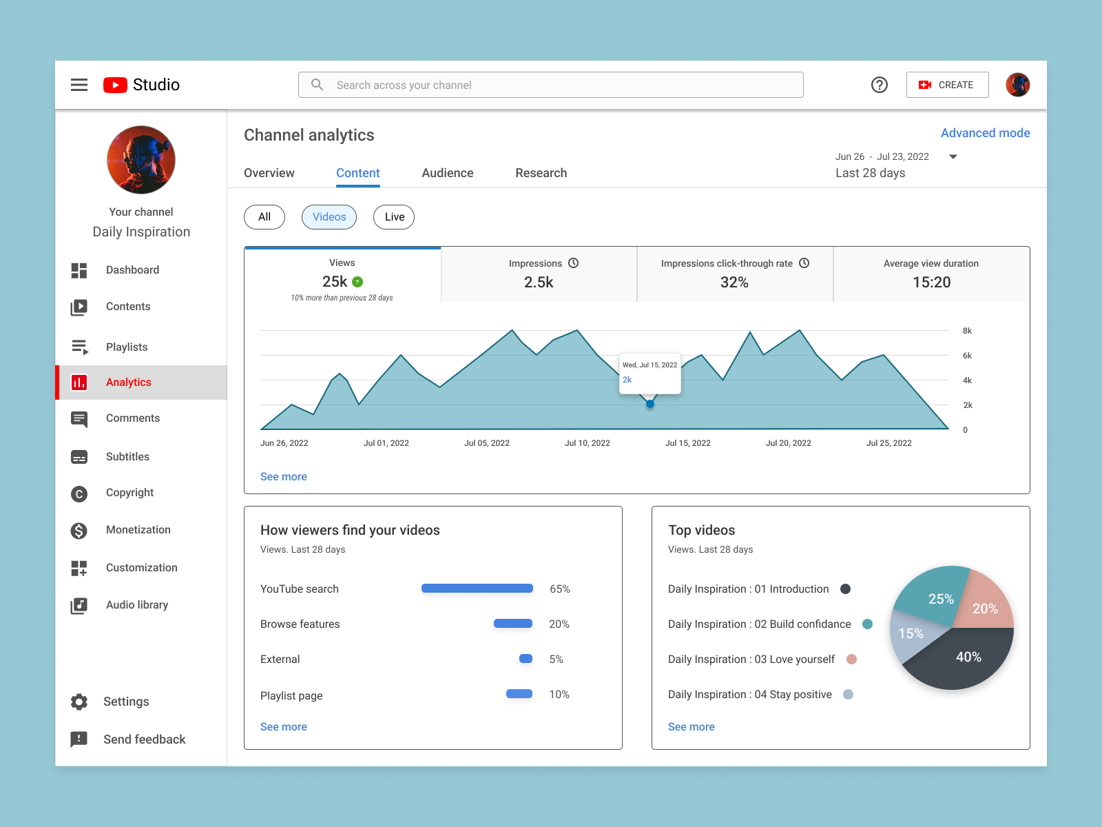 Daily UI - 18 : Analytics Chart by Tazim Imran on Dribbble