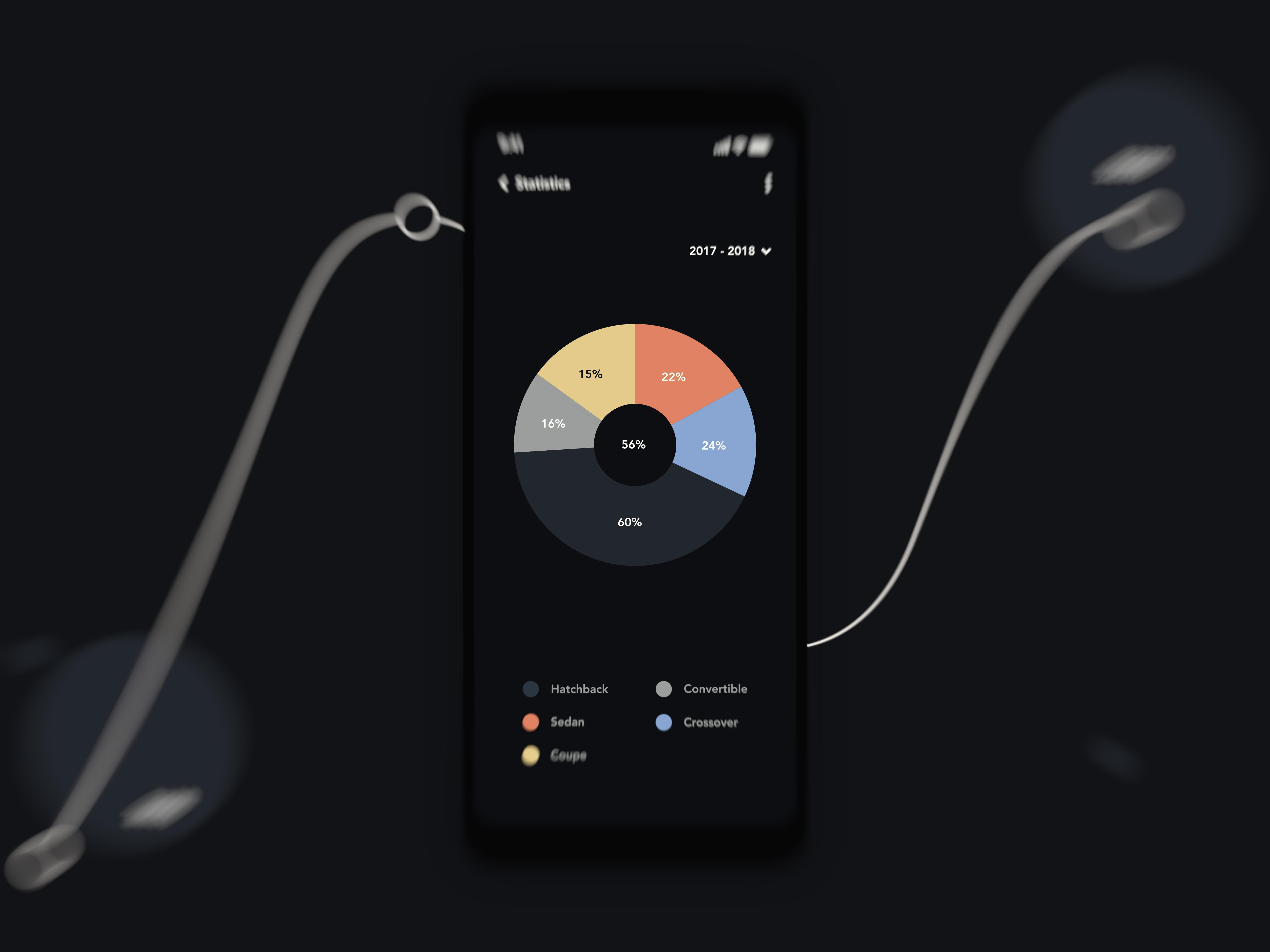 Charts Screen Design by George Samuel on Dribbble