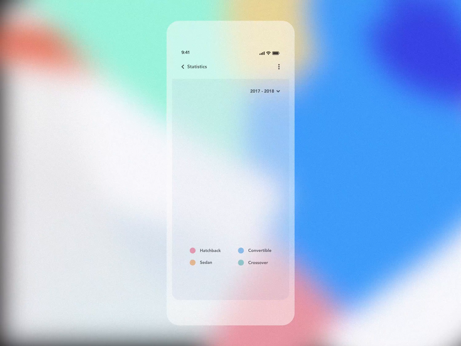 Charts Screen Design by George Samuel on Dribbble