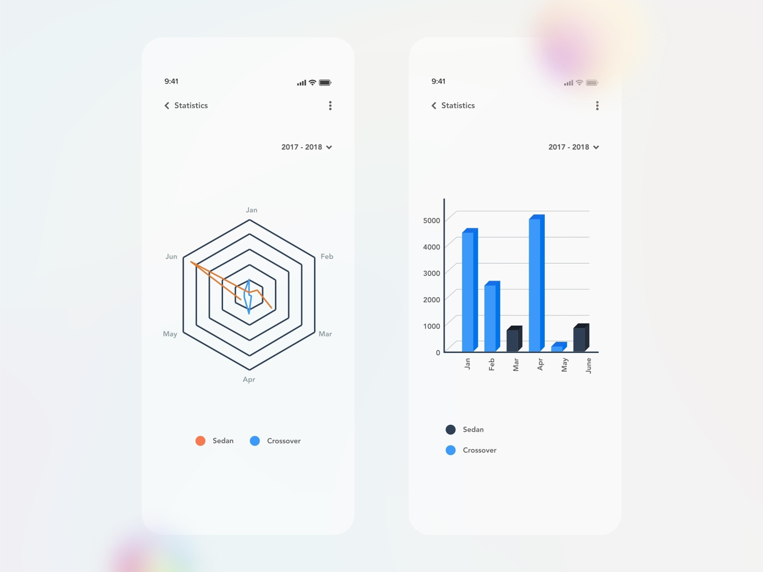 Charts - Statistics Screen Design | Grizzly Mobile App Ui Kit by George ...