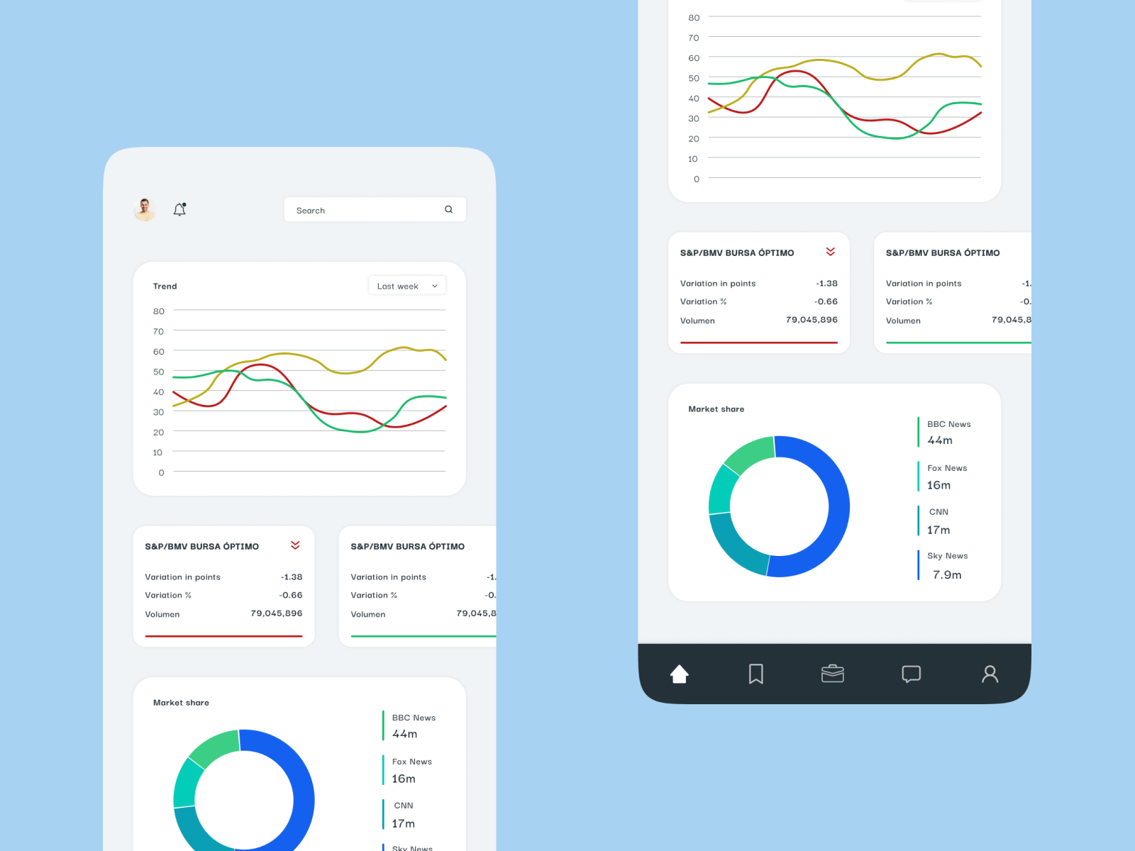 Statistics by Carlos Castellanos on Dribbble