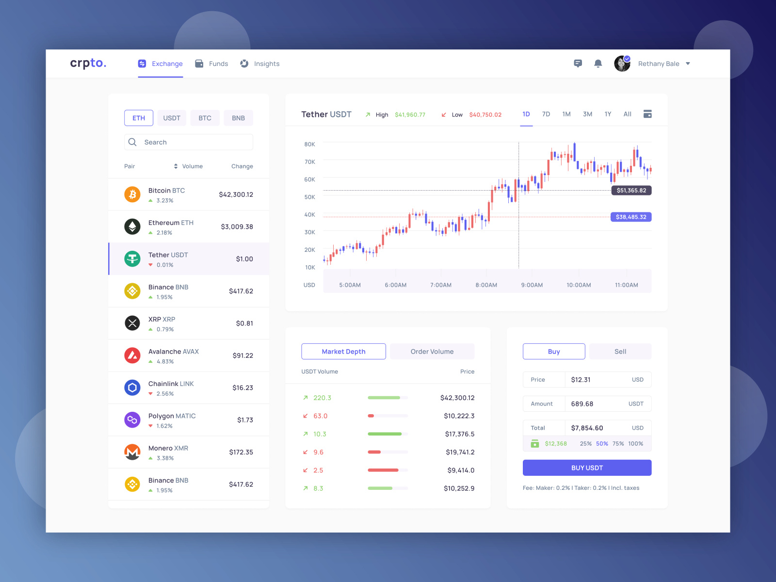 Crpto Exchange Dashboard Design by Naim Hasan on Dribbble