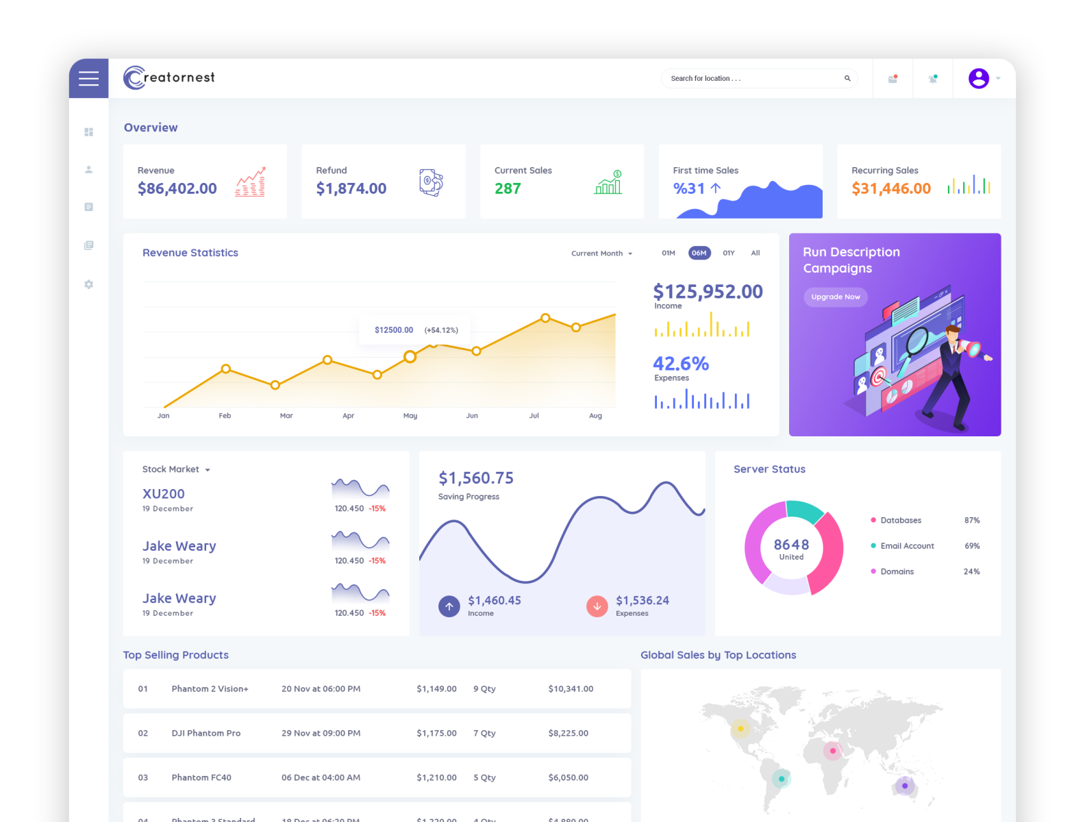 E-Commerce Dashboard UI/UX Design Backend Panel by Dusan K. on Dribbble