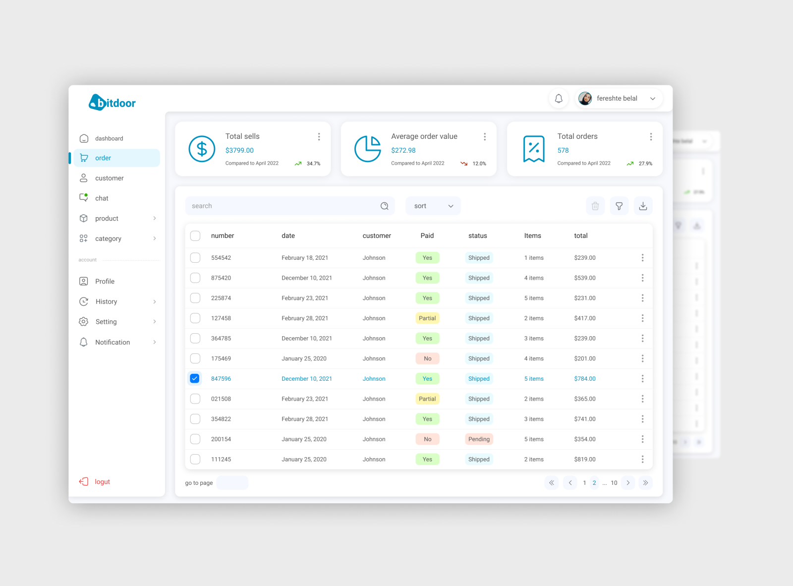 Dashboard / Order Details Page by fereshte belal on Dribbble