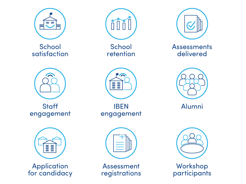 Dashboard icons set by Darko Krstevski on Dribbble