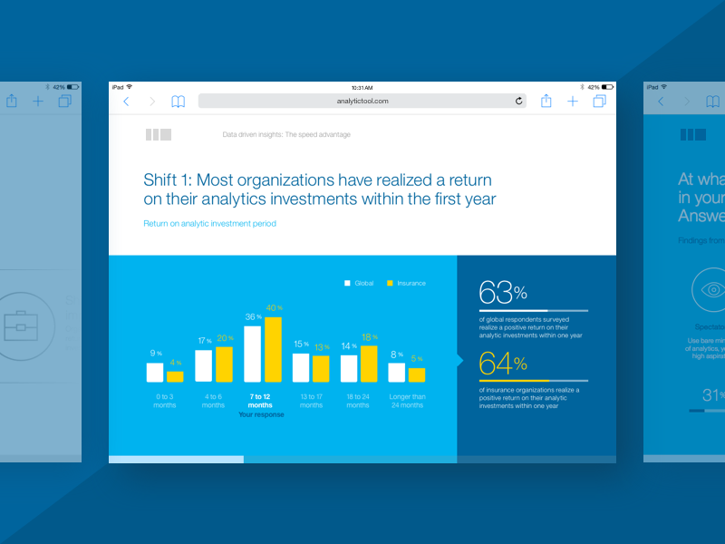 App Analytic Tool By Ludmila Hermida For Dhnn Creative Agency On Dribbble