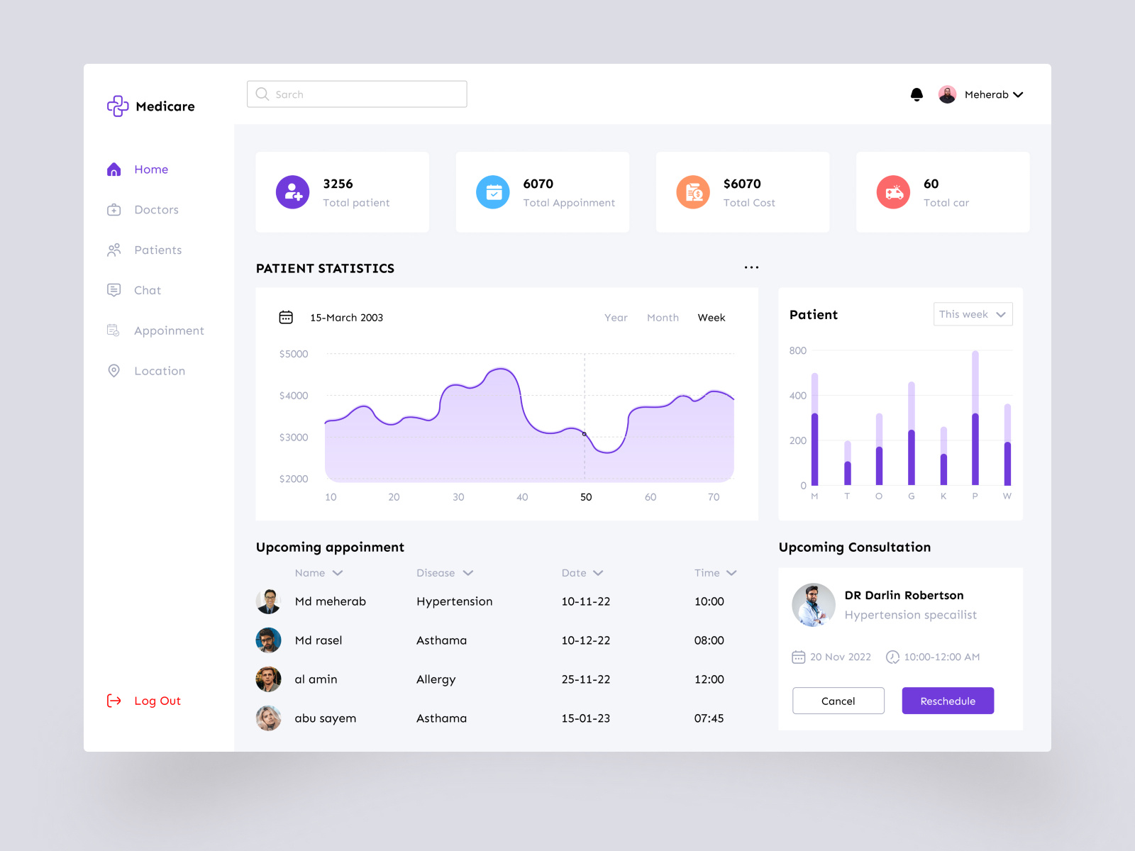 Medical Management Dashboard Design by Meherab Hossain on Dribbble