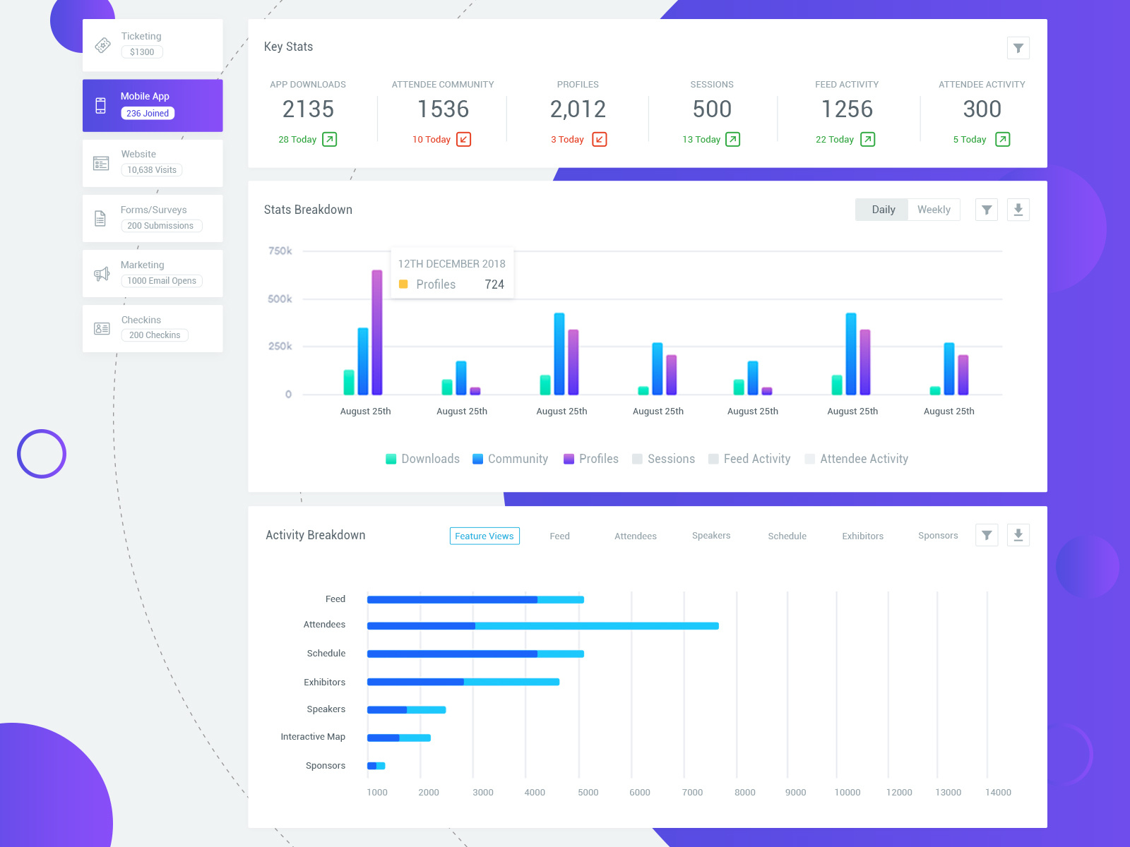 Dashboard Analytics by Raj Dharajiya on Dribbble