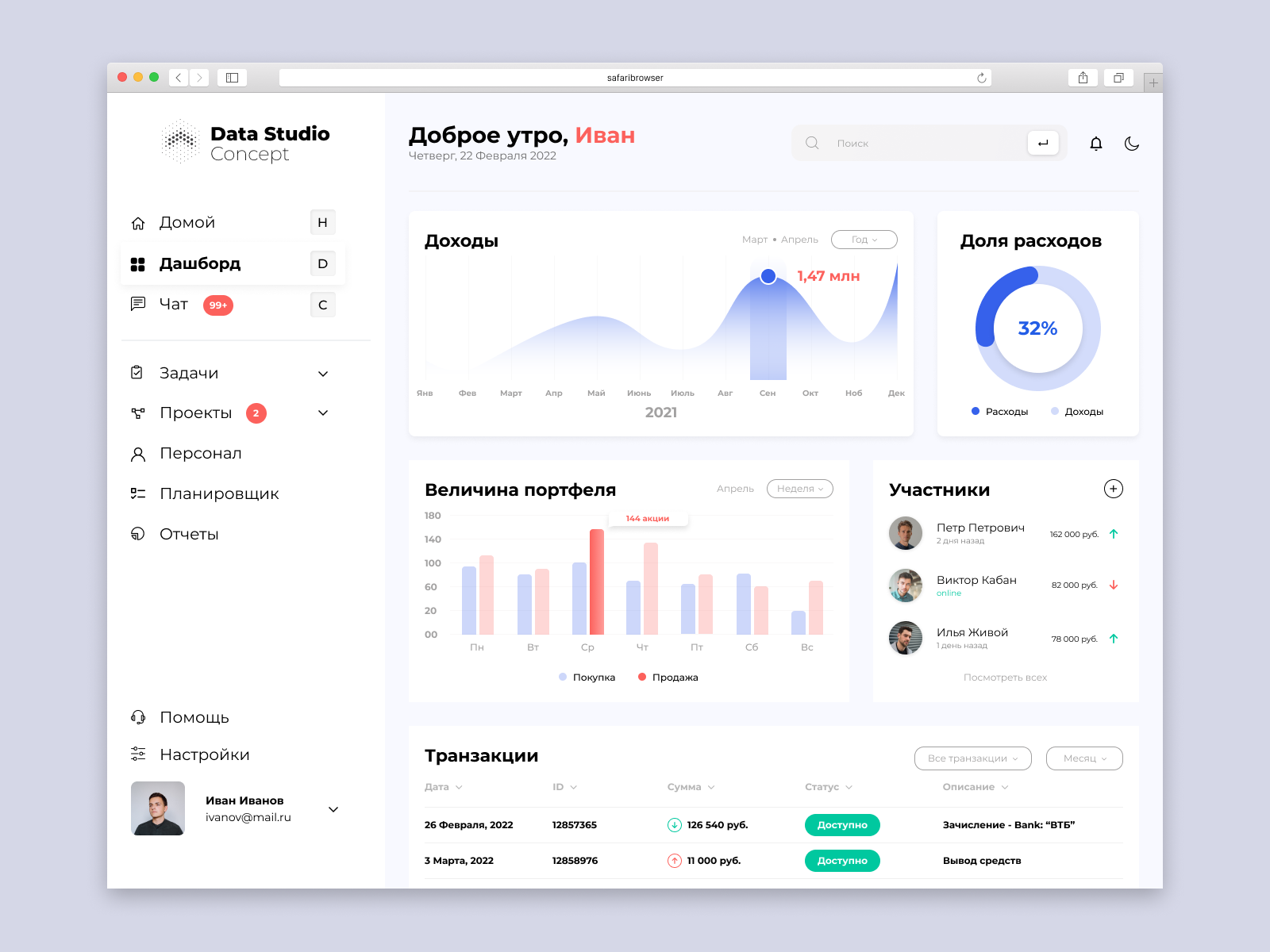 Dashboard Concept "Data Studio" by Pavel Lev on Dribbble