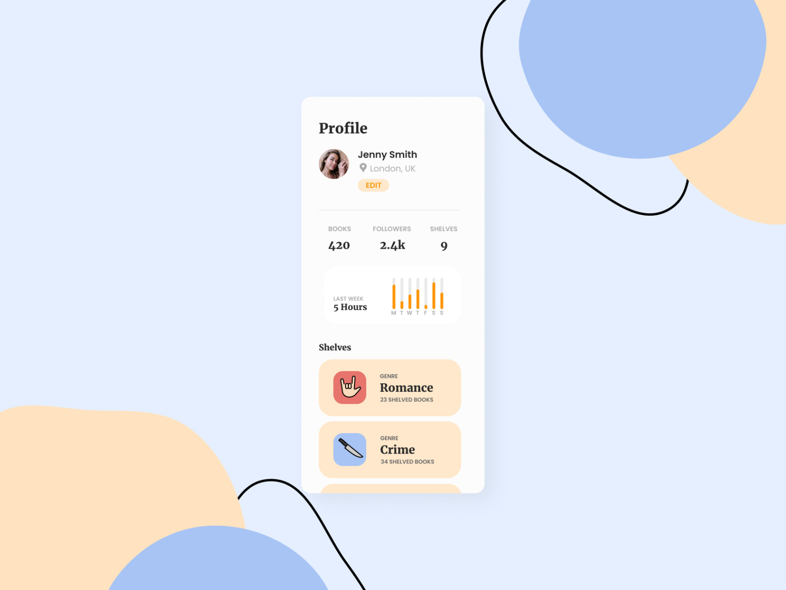 DailyUI 006 - Profile page by Saira on Dribbble